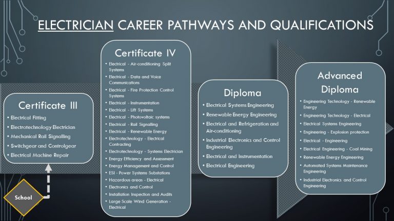Electrotechnology Careers – uensw